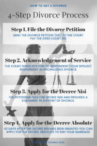 What is a decree nisi? And how can I get one? - Easy Online Divorce
