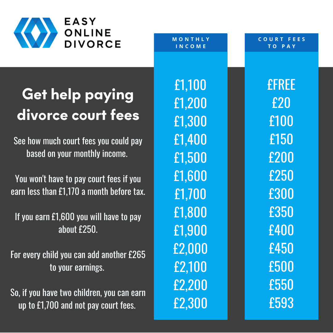 How to afford divorce during the cost of living crisis