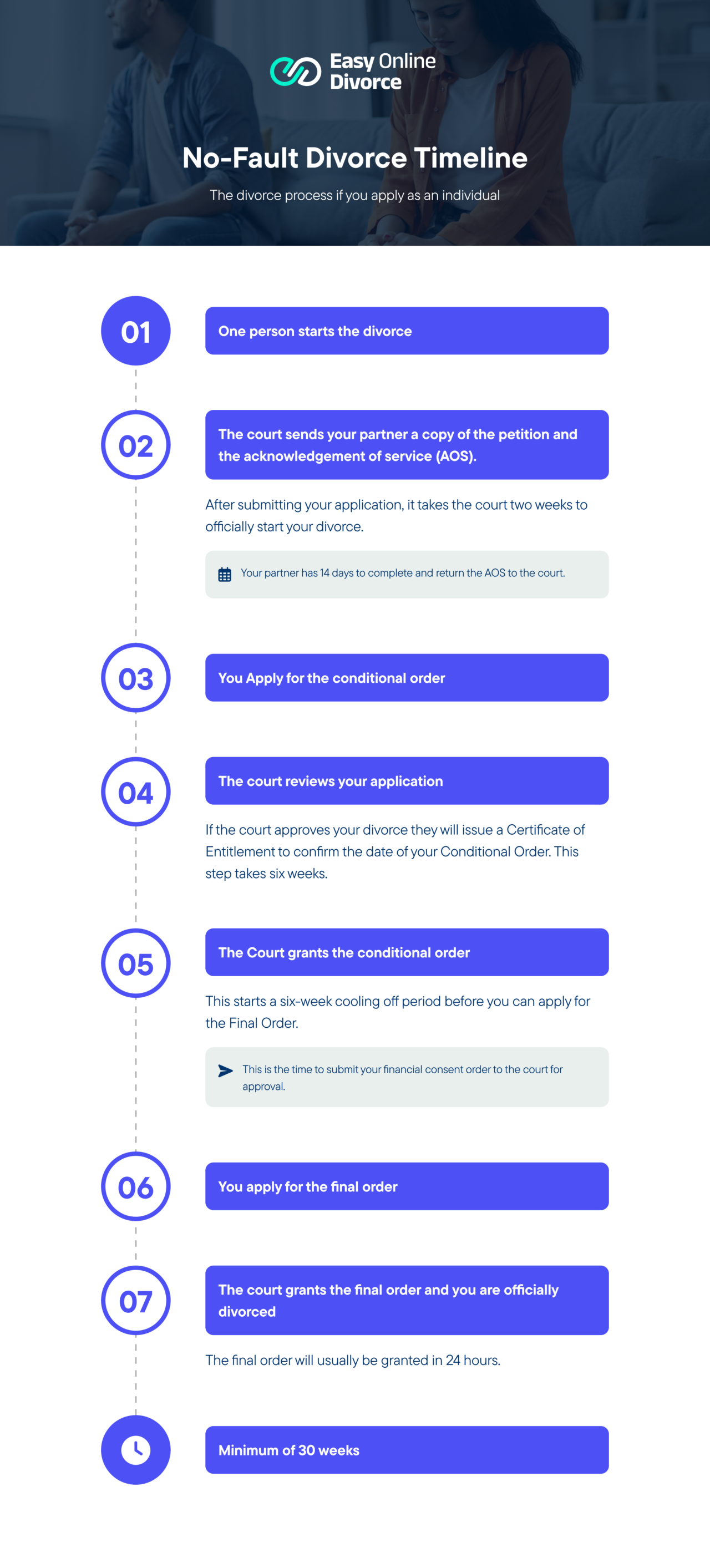 Getting a Divorce in UK | Easy Step-by-Step Guide